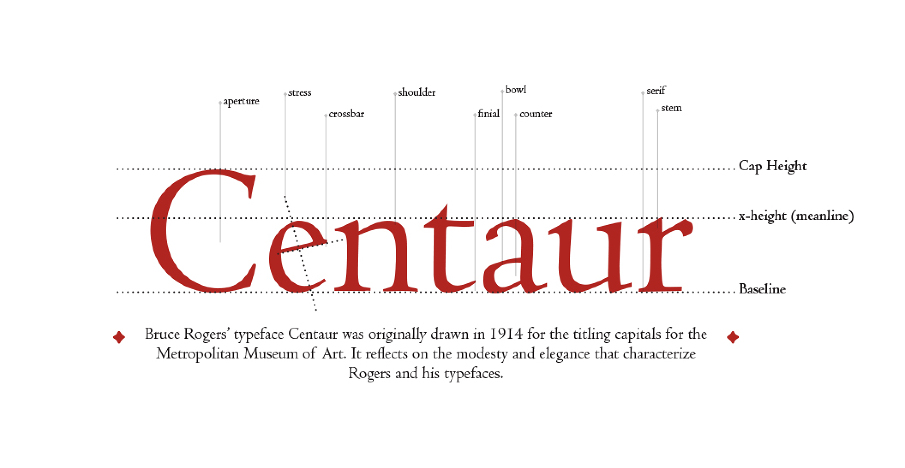 Centaur (typeface) ~ Everything You Need to Know with Photos | Videos